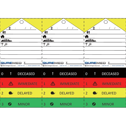 Triage Cards | QureMed